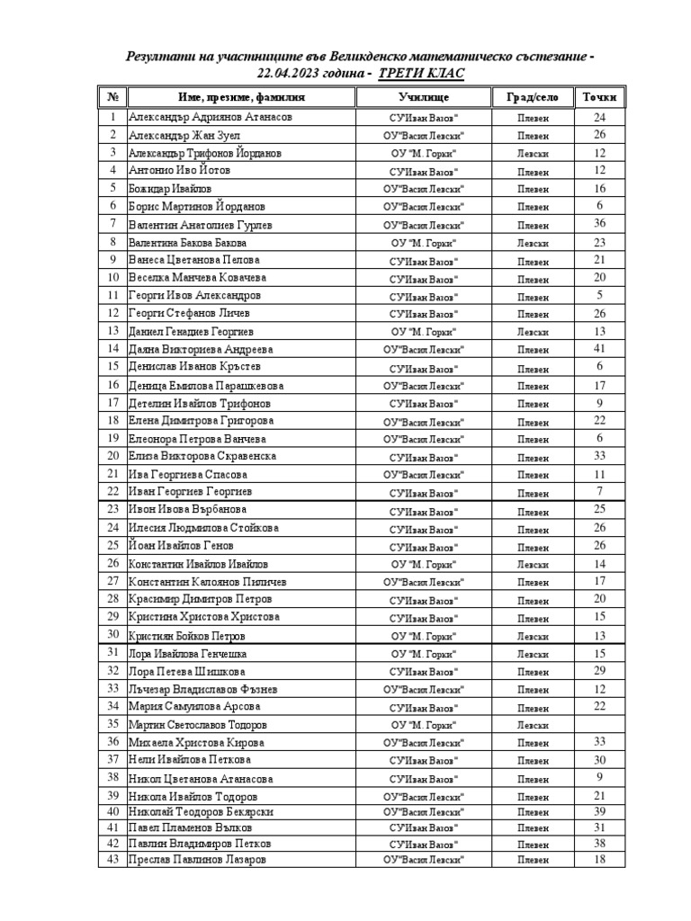 Klasirane 3 Klas | PDF