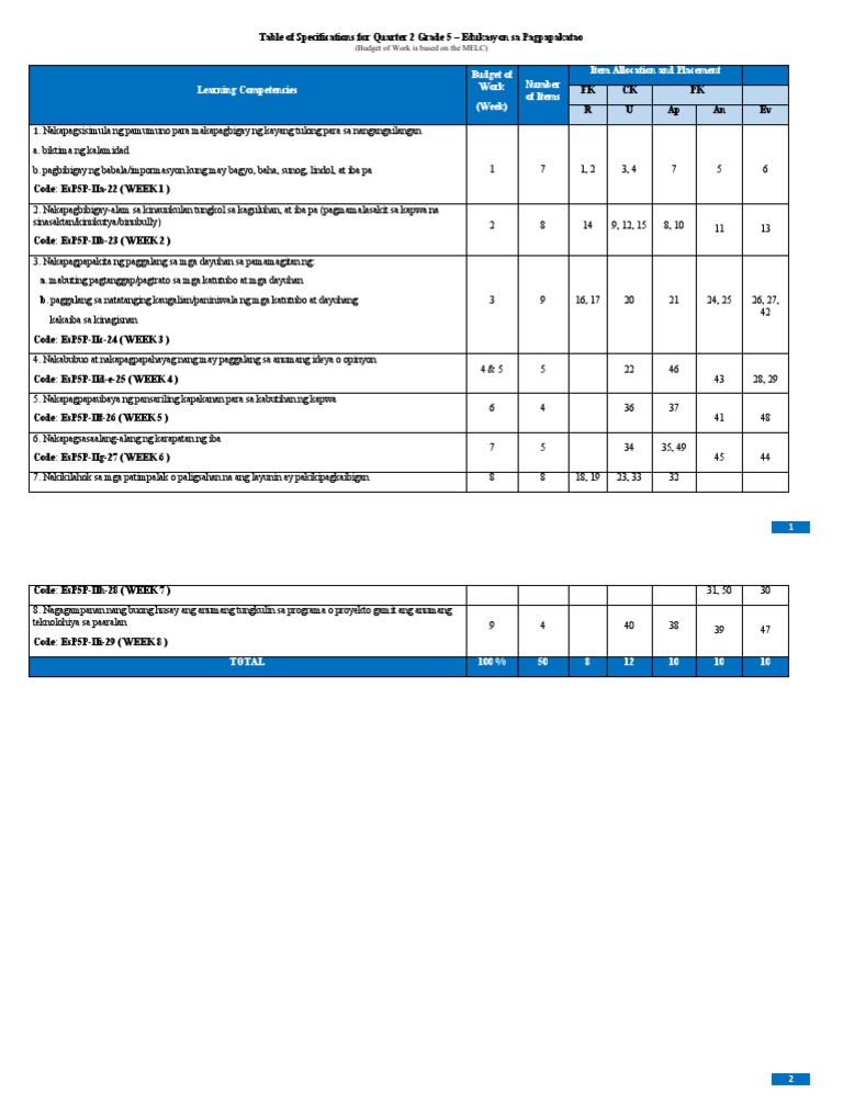 TOS in ESP 5 Quarter 2 Week 1 8 | PDF