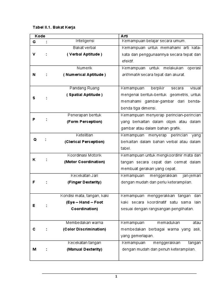 Tabel Bakat, Minat, Tempramen, Upaya Fisik, Fungsi | PDF