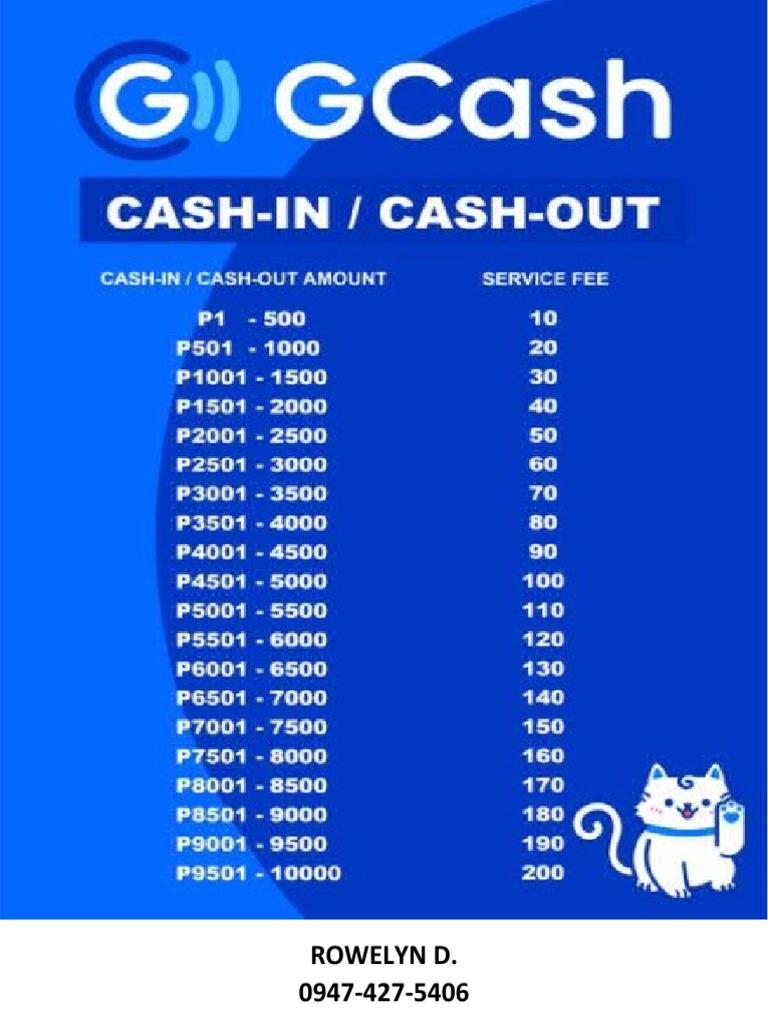 Gcash in & Cash Out | PDF