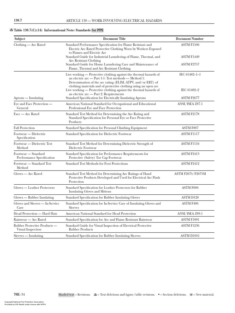 Pages From NFPA 70E - Standard For Electrical Safety in The Workplace ...