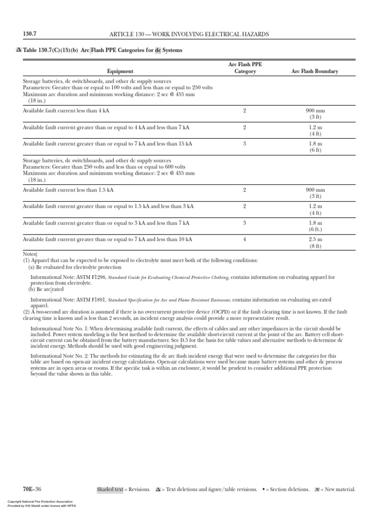Pages From NFPA 70E - Standard For Electrical Safety in The Workplace-3 ...