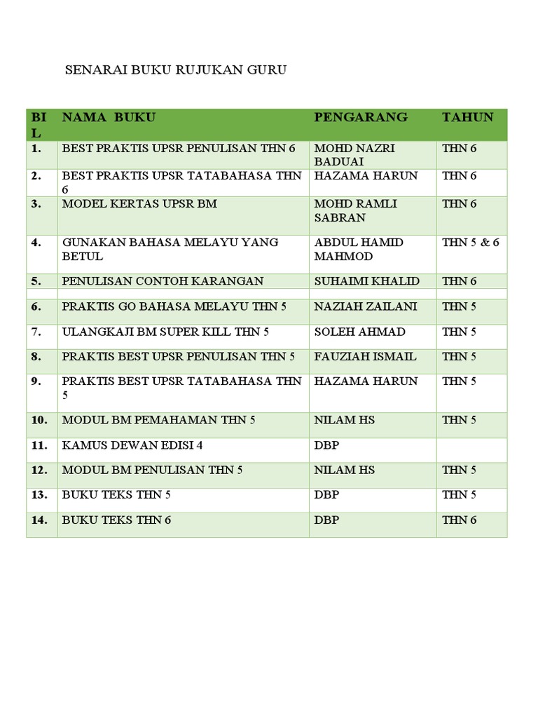 Buku Rujukan Guru | PDF