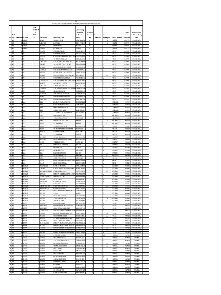NPC 2023 Census Training Venue For South West States - 055815 | PDF ...