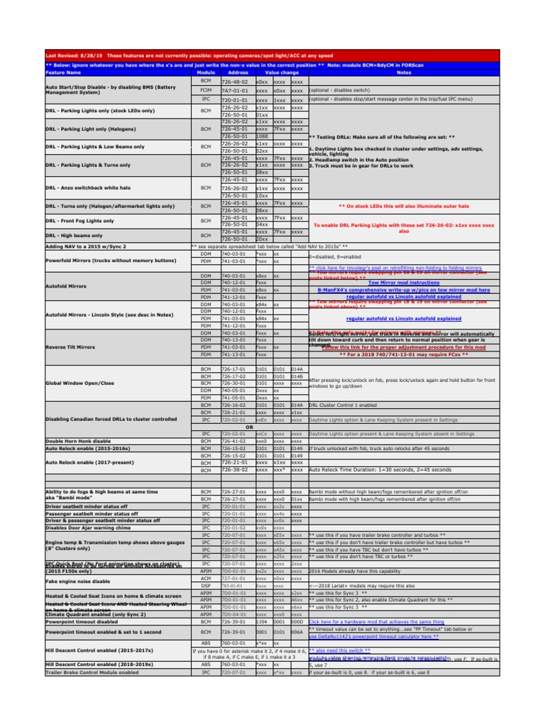 FORScan 2015-2019 F150s | PDF | Vehicles | Motor Vehicle