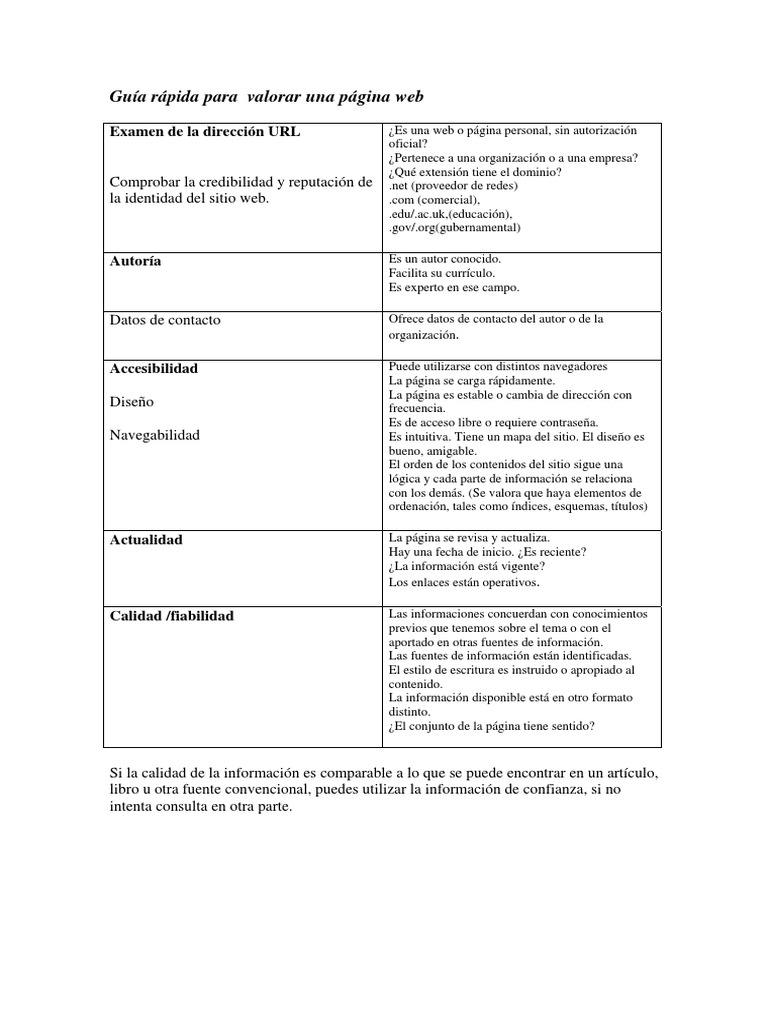 Guia Evaluacion Webs | PDF | Red mundial | Internet y web