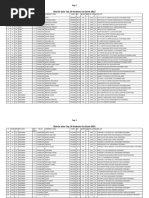 All India General Caste List | PDF | Social Science