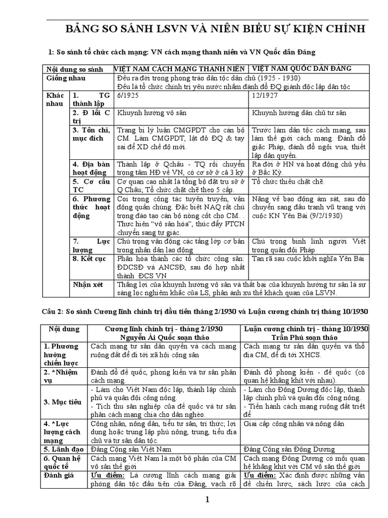 BẢNG SO SÁNH LSVN VÀ NIÊN BIỂU SK CHÍNH | PDF