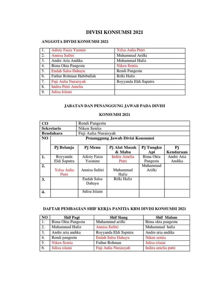 Struktur dan Tugas Divisi Konsumsi 2021 | PDF | Memasak, Makanan, & Anggur