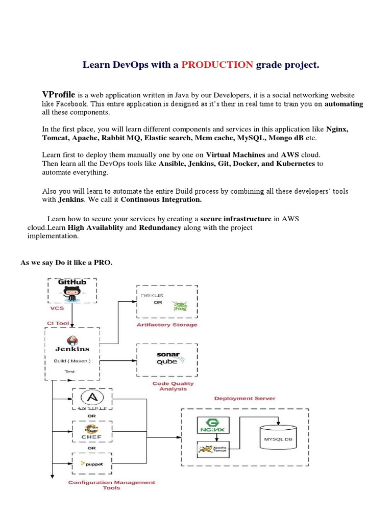 Mastering AWS Devops - New | PDF | Cloud Computing | Amazon Web Services Mastering AWS Devops - New | PDF | Cloud Computing | Amazon Web Services
