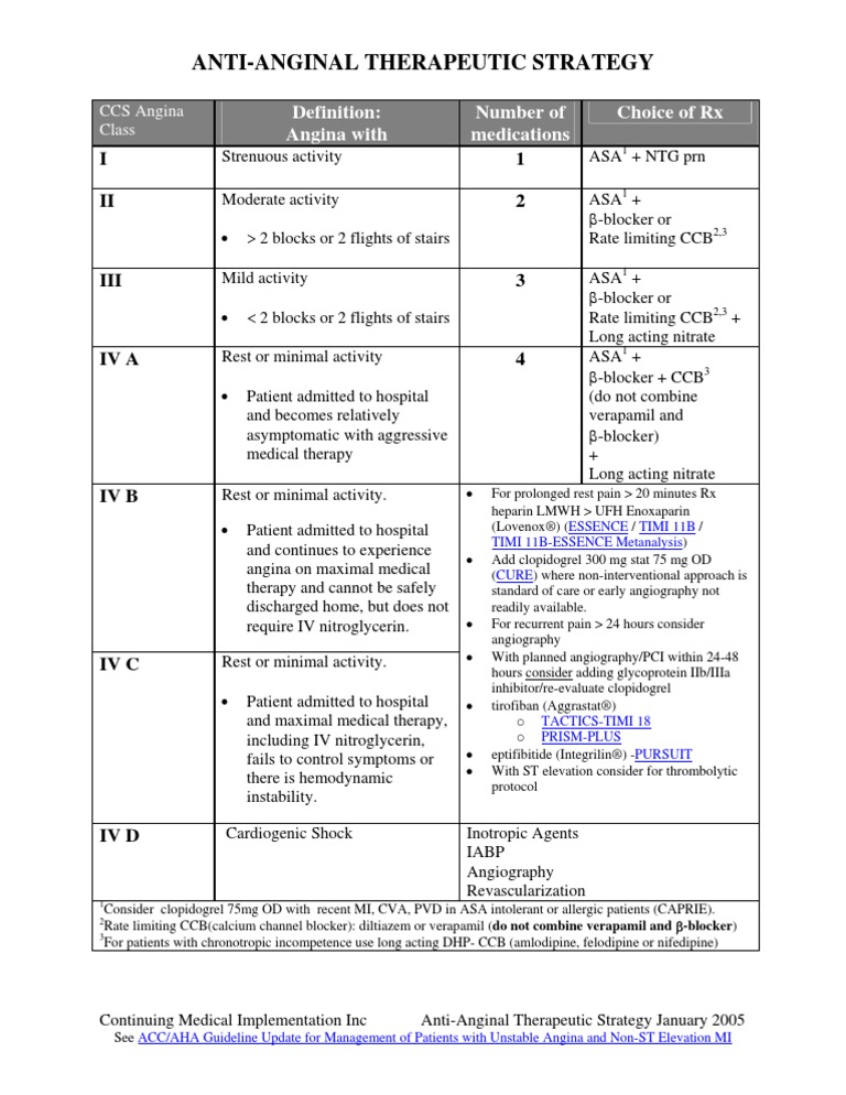 Angina Classes | PDF | Science & Mathematics