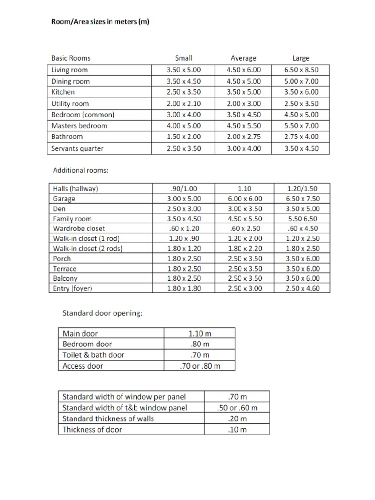 Standard Room Dimensions | PDF