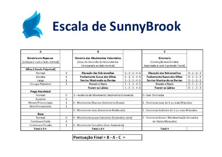 Escala de SunnyBrook | PDF