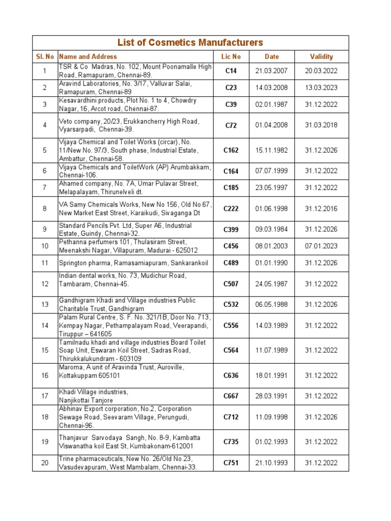 Cosmetics List | PDF