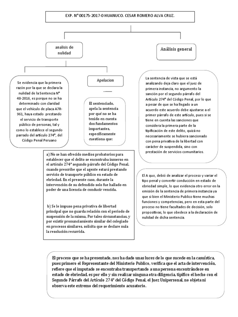 ESQUEMA TEORÍA MONISTA -I | PDF | Sentencia (ley) | Derecho penal