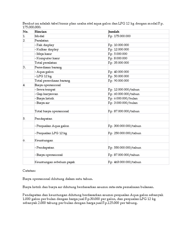 Berikut Ini Adalah Tabel Bisnis Plan Usaha Ritel Aqua Galon Dan LPG 12 ...