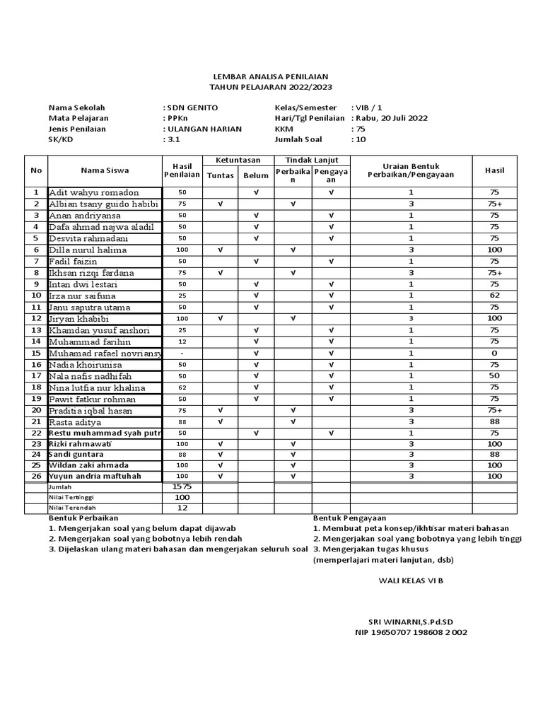 Kelas 6 Analisis - Ulangan Harian ST 1 2022-2023 | PDF