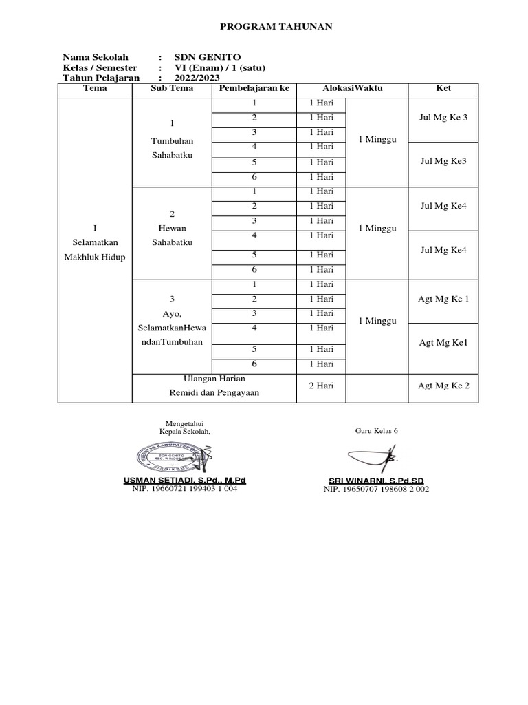 Program Tahunan SDN Genito Kelas 6 | PDF