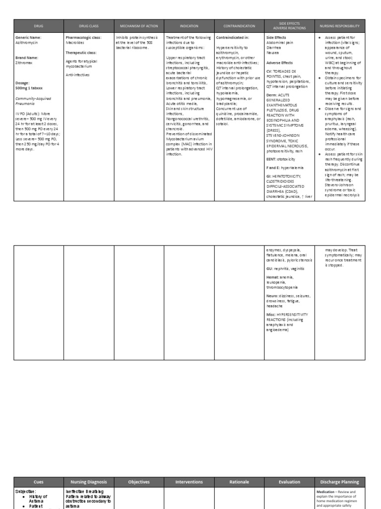 Drug Study With NCP | PDF | Pneumonia | Clinical Medicine