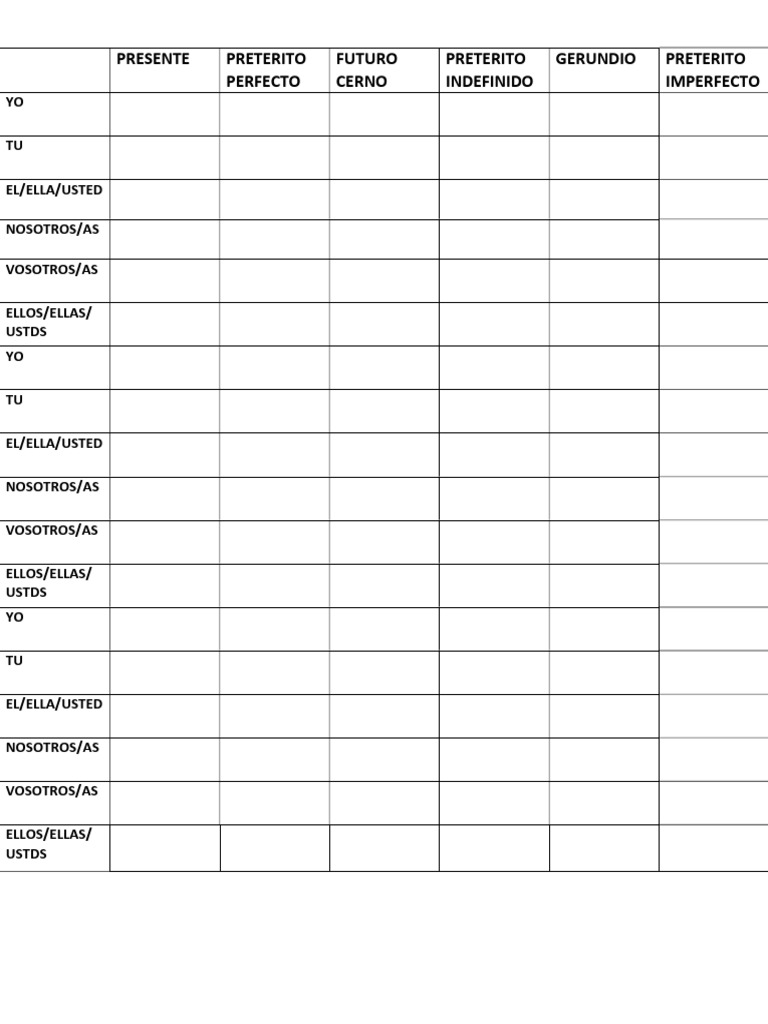 Presente Preterito Perfecto Futuro Cerno Preterito Indefinido Gerundio ...