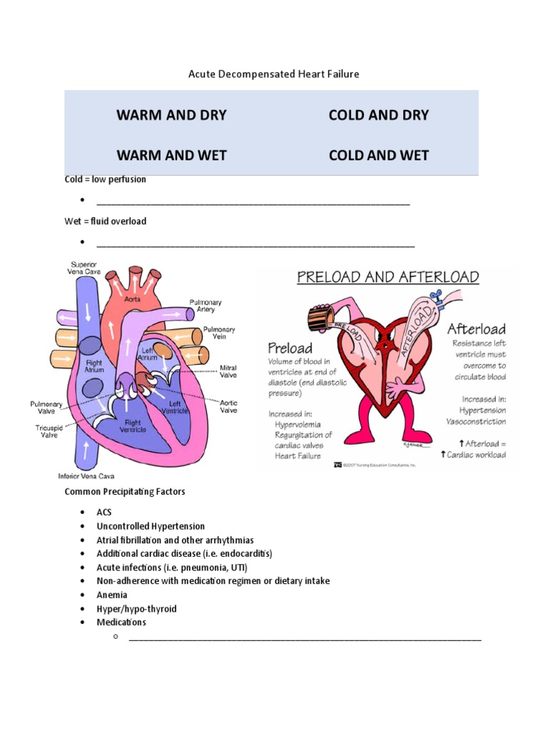 Acute Decompensated Heart Failure Topic Discussion Handout | PDF ...