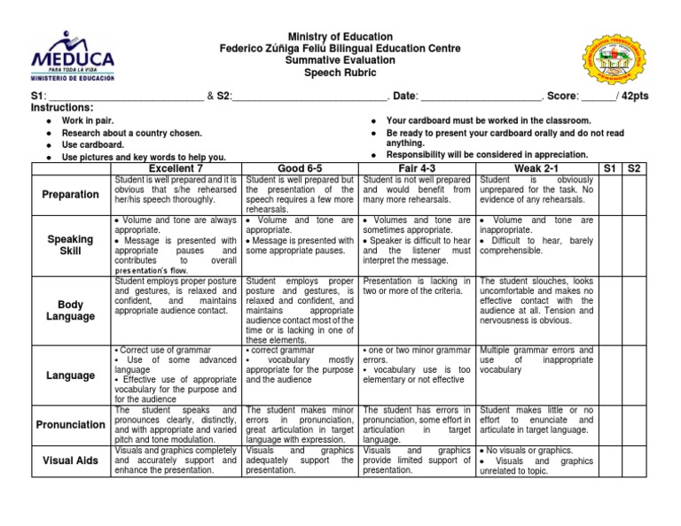 Speaking Rubric | PDF | Vocabulary | Psycholinguistics Speaking Rubric | PDF | Vocabulary | Psycholinguistics