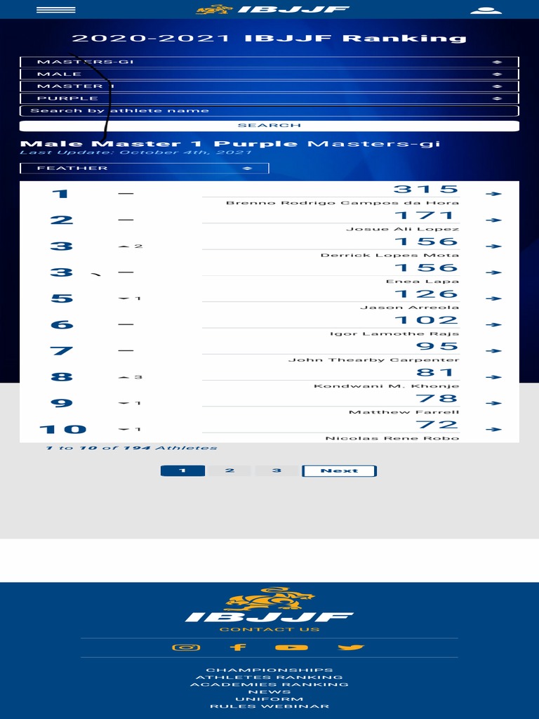 2020-2021 Ranking IBJJF | PDF