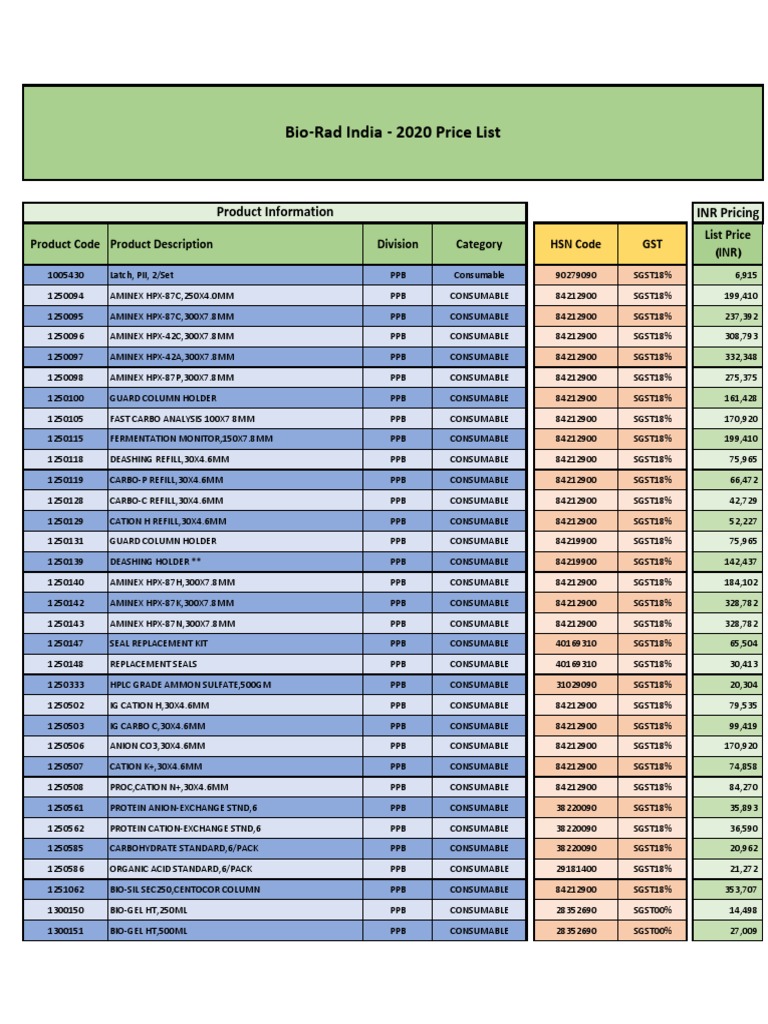 Bio-Rad India - 2020 Price List: INR Pricing Product Information | PDF | Chloride | Staining