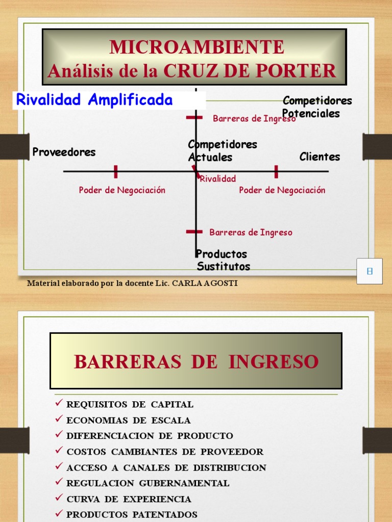 Cruz de Porter Con Audio | PDF