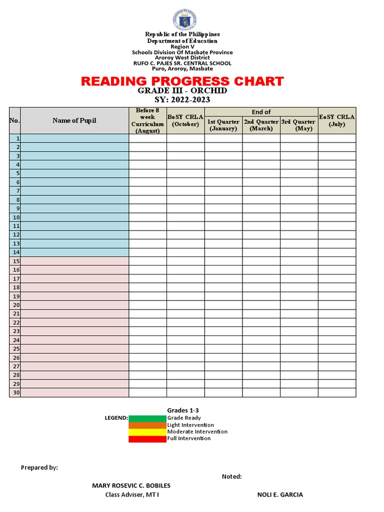Reading Progress Chart: Grade Iii - Orchid SY: 2022-2023 | PDF