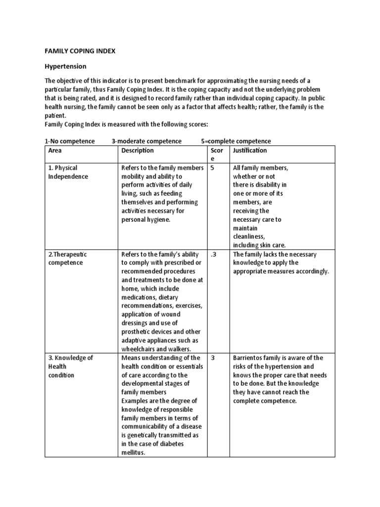 Family Coping Index Hypertension: 3-Moderate Competence 5 Complete ...