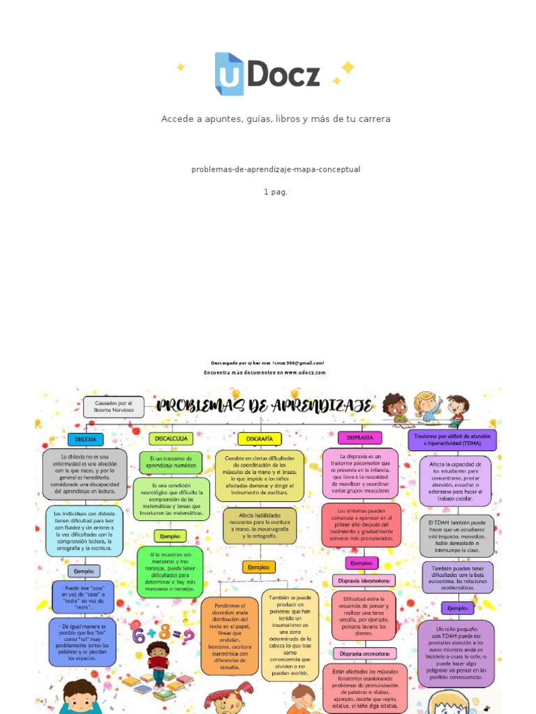 Problemas de Aprendizaje Mapa Conceptual 264280 Downloable 2864618 | PDF