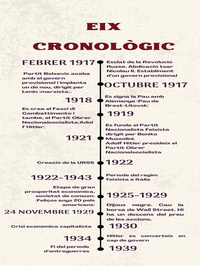 EIX Cronològic: FEBRER 1917 OCTUBRE 1917 | PDF