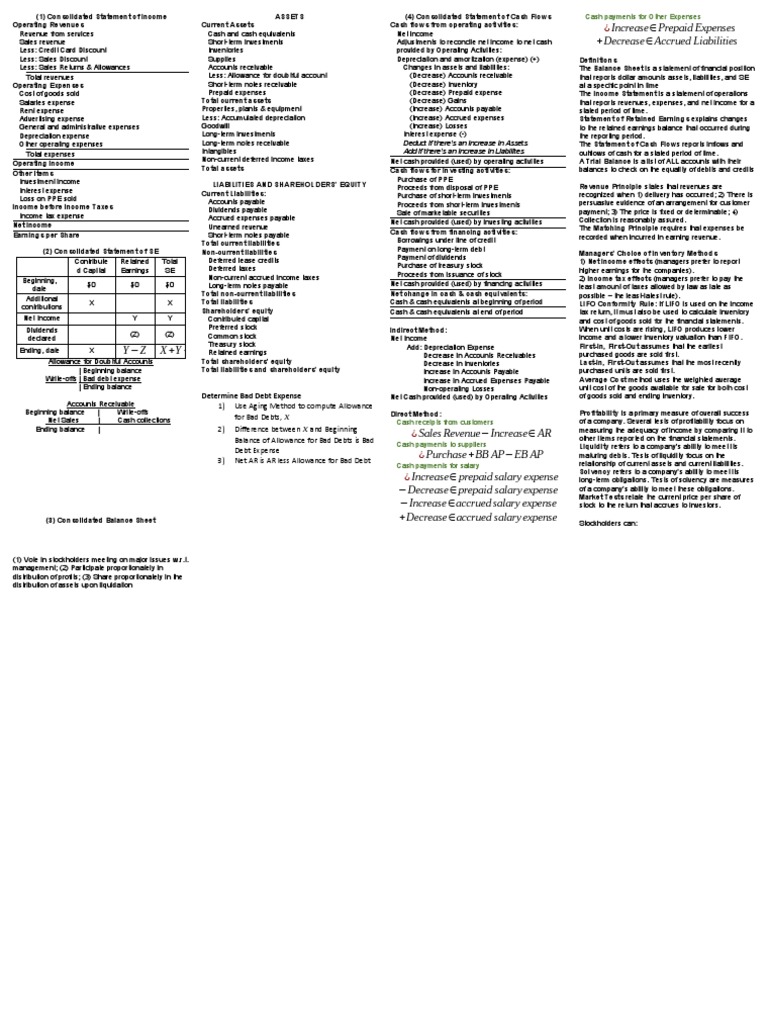 ACC1002X Cheat Sheet 2 | PDF | Expense | Debits And Credits