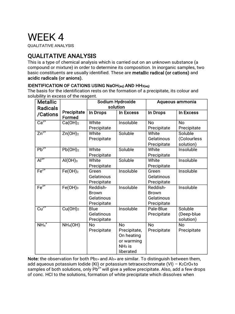 Qualitative Analysis | PDF | Hydroxide | Precipitation (Chemistry)