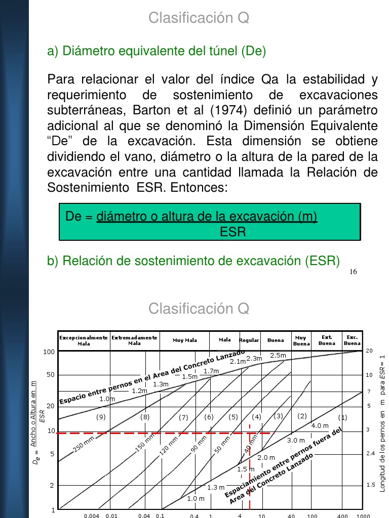 Clasificaciones Geomecanicas Barton 2000 | PDF