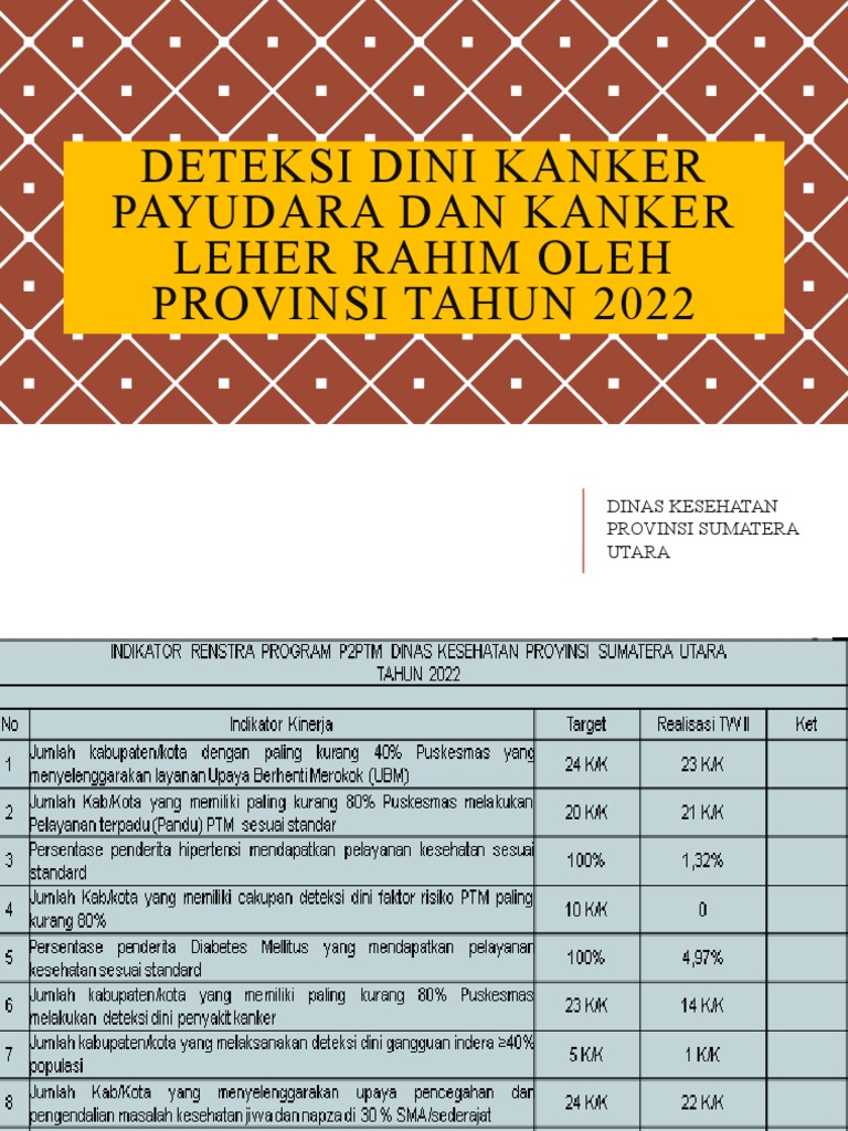 Deteksi Dini Kanker Payudara Dan Kanker Leher Rahim B | PDF