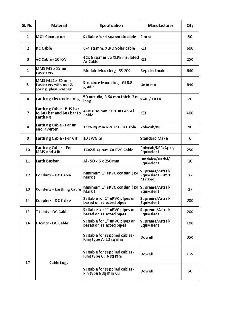 10 KW Boq | Download Free PDF | Pipe (Fluid Conveyance) | Electrical ...