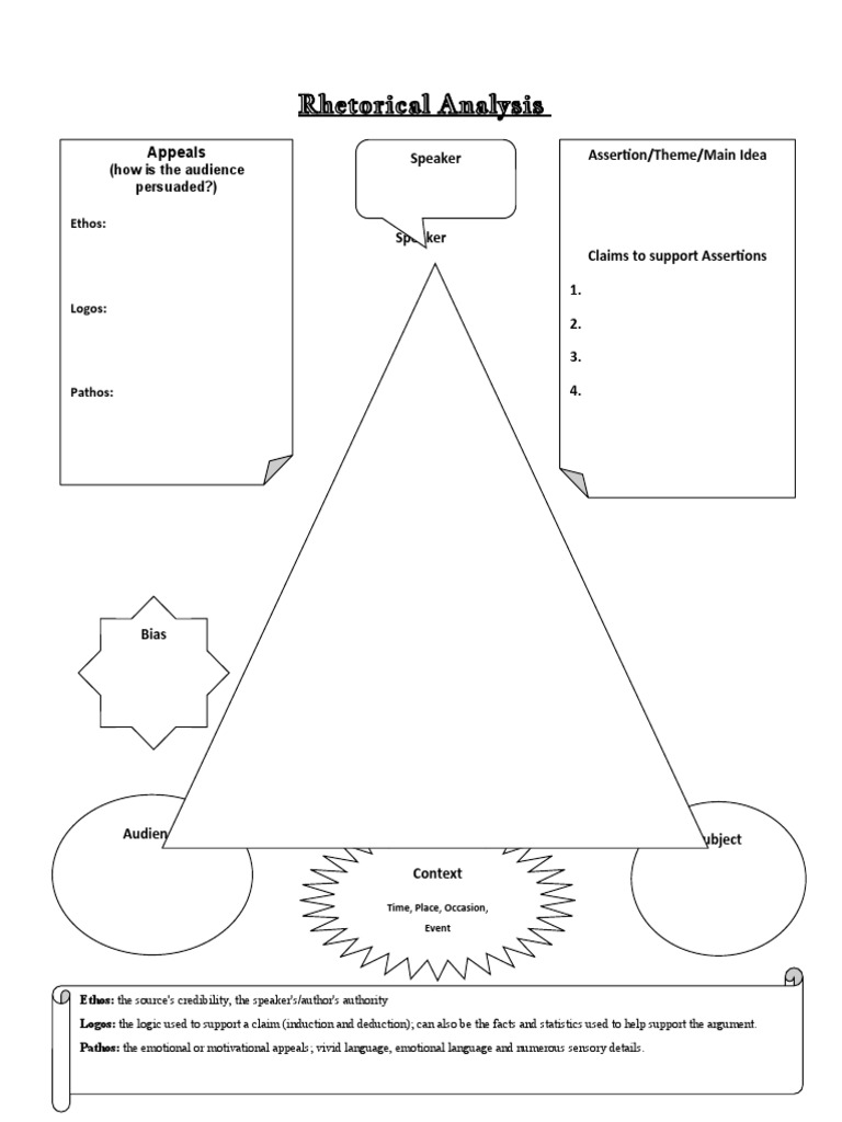 Rhetorical Triangle Graphic Organizer | PDF