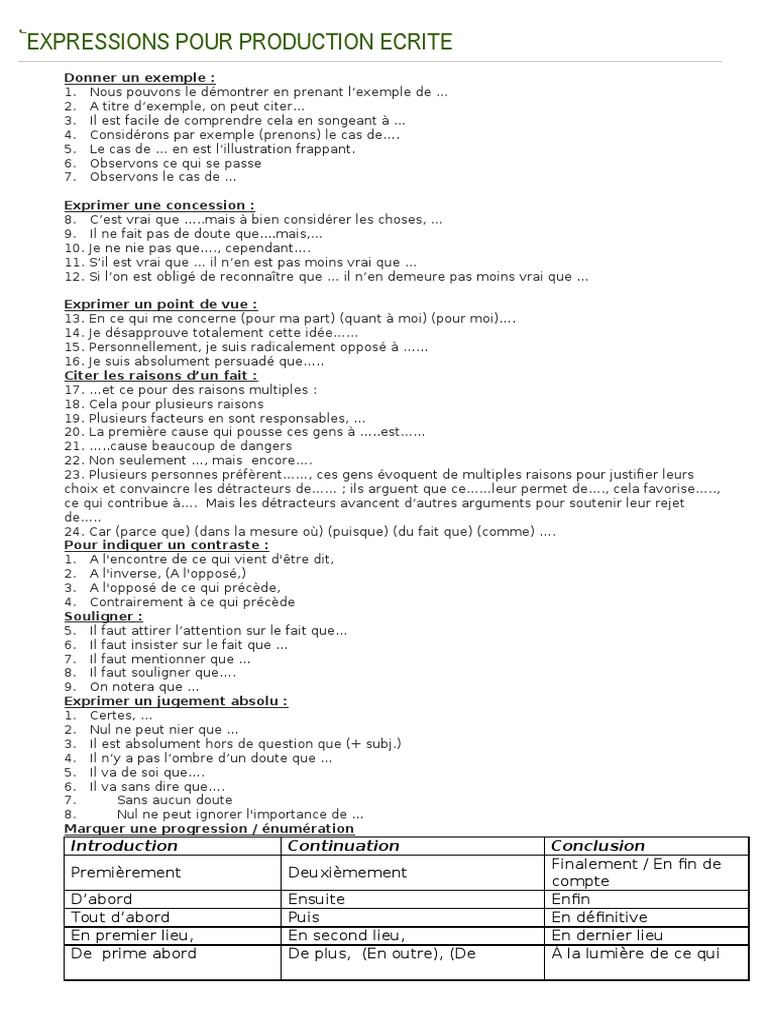 Expressions Pour Production Ecrite | PDF