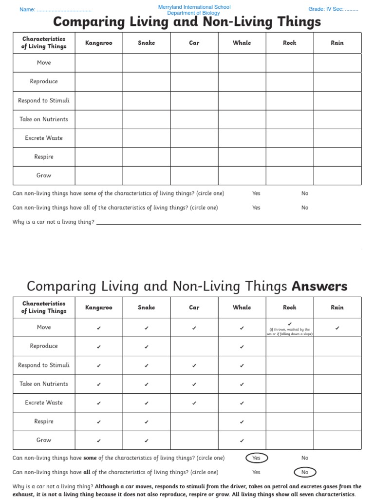 Comparing Living and Non-Living Things: Characteristics of Living ...