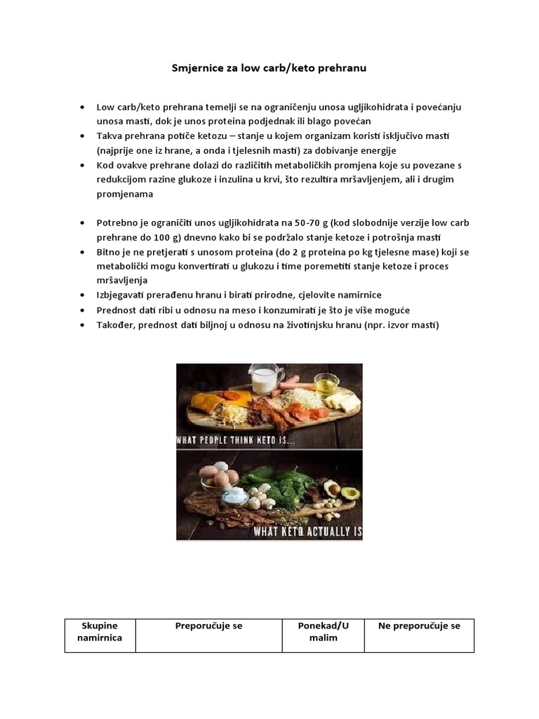 Smjernice Za Low Carb/keto Prehranu: Skupine Namirnica Preporučuje Se Ponekad/U Malim Ne ...