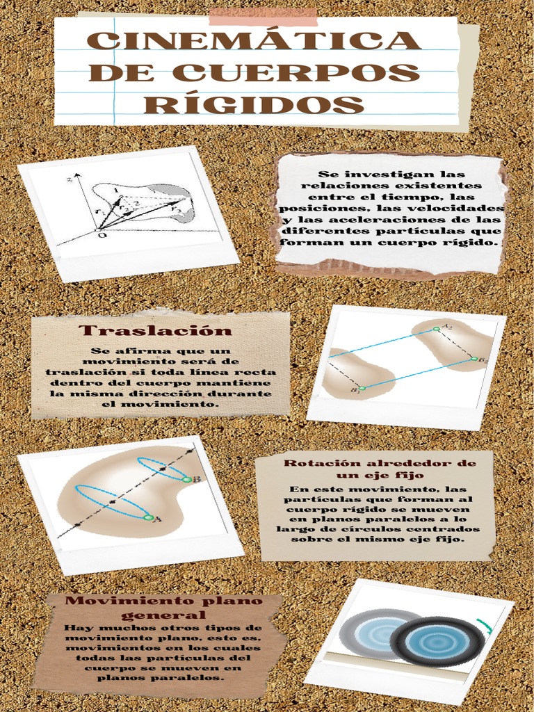 Infografias Conceptualizacion de Cinematica de Cuerpos Rigidos | PDF | Rotación | Velocidad