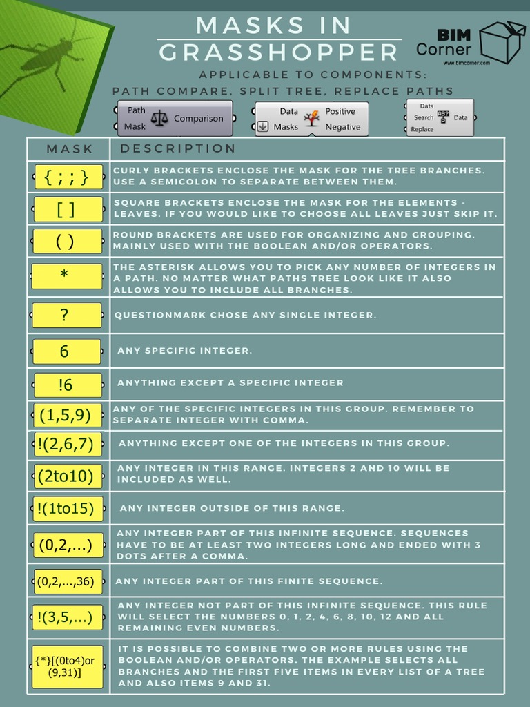 Grasshopper Masks | PDF