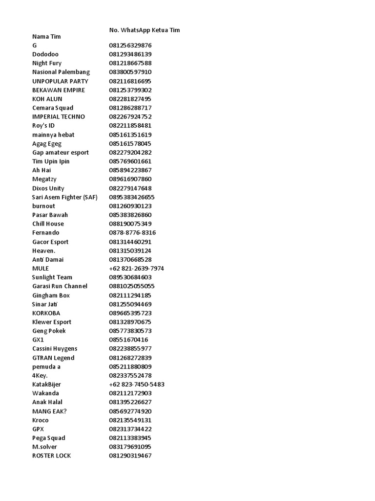 Mobile Legends Team Names List | PDF