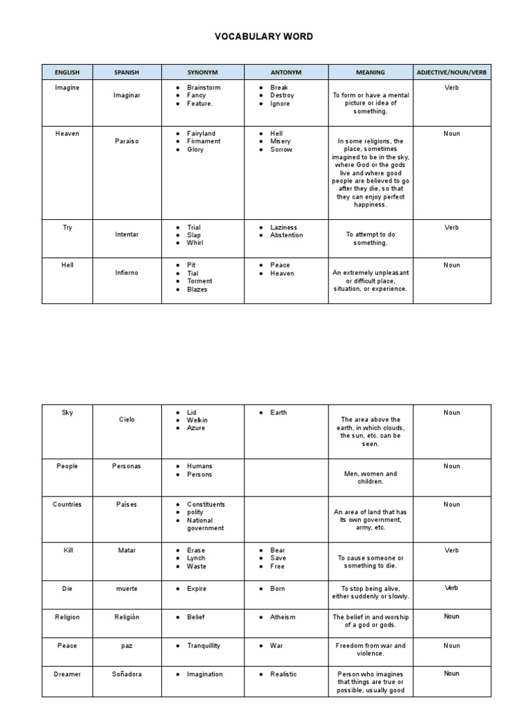 Imagine - Docx - Documentos de Google | PDF | Noun