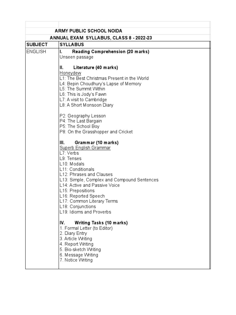 Army Public School Noida Annual Exam Syllabus, Class 8 - 2022-23 ...