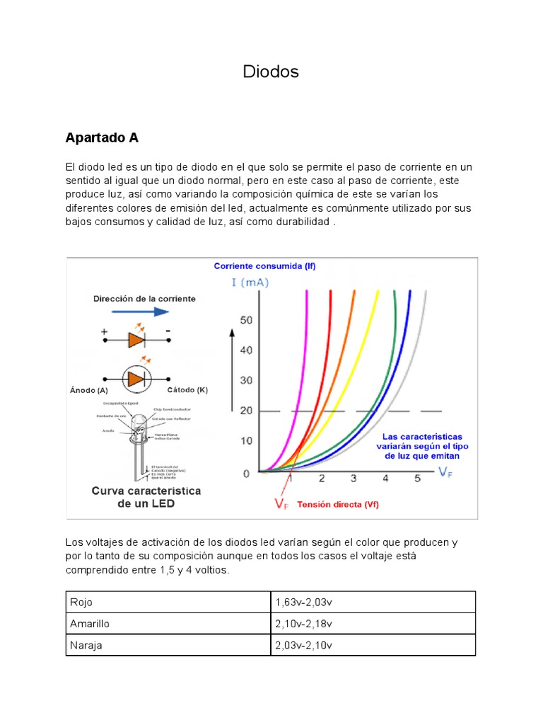 Actividad Aprendizaje Diodos | PDF | Diodo | Semiconductores