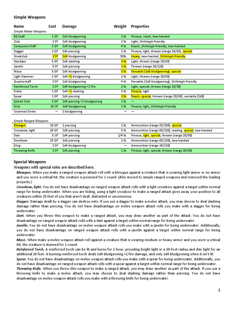 D&D Simple and Martial Weapons Guide | PDF | Spear | Military Science