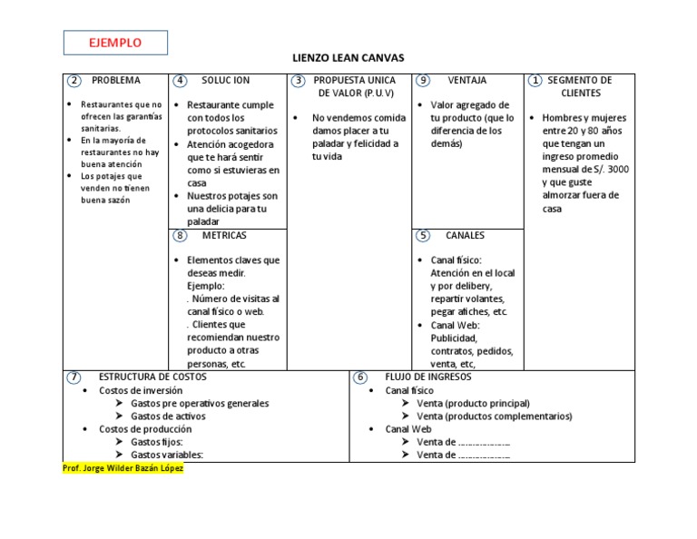 Ejemplo Lienzo Lean Canva | PDF | Economias | Business